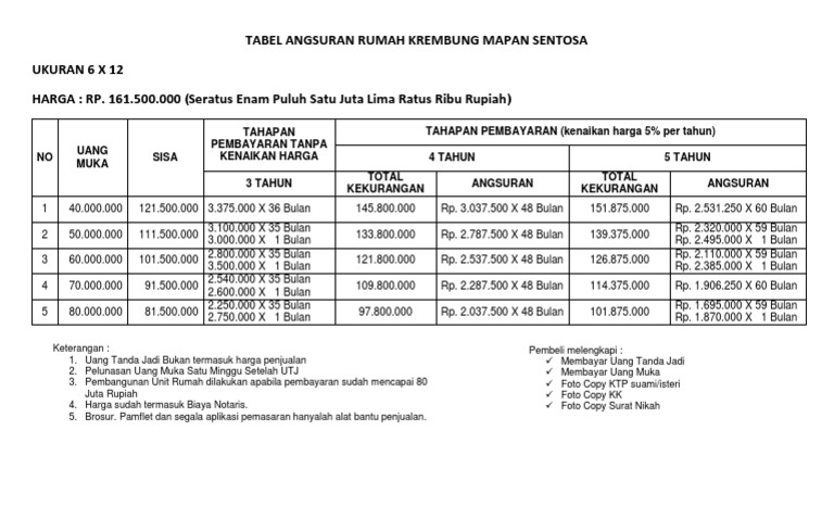 Tabel Angsuran Rumah-6x12-Lima Tahun | PDF