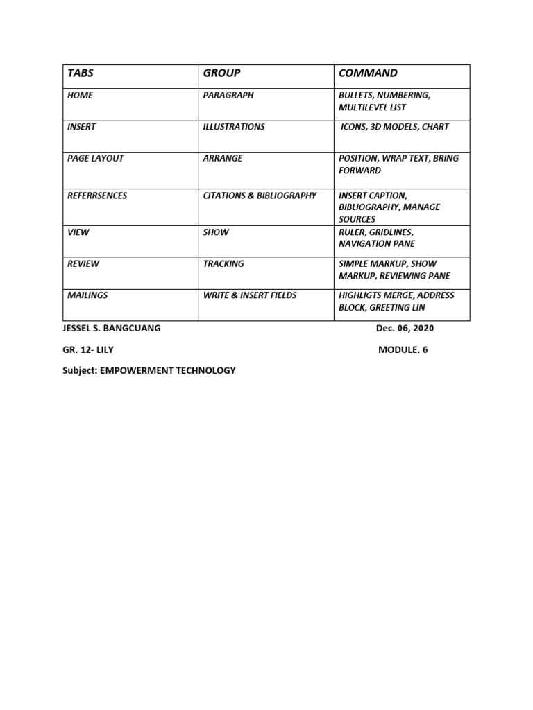 Microsoft Word Commands and Features Cheat Sheet | PDF