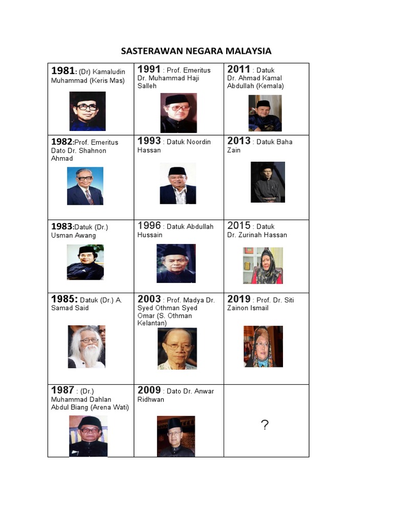 Sasterawan Negara | PDF