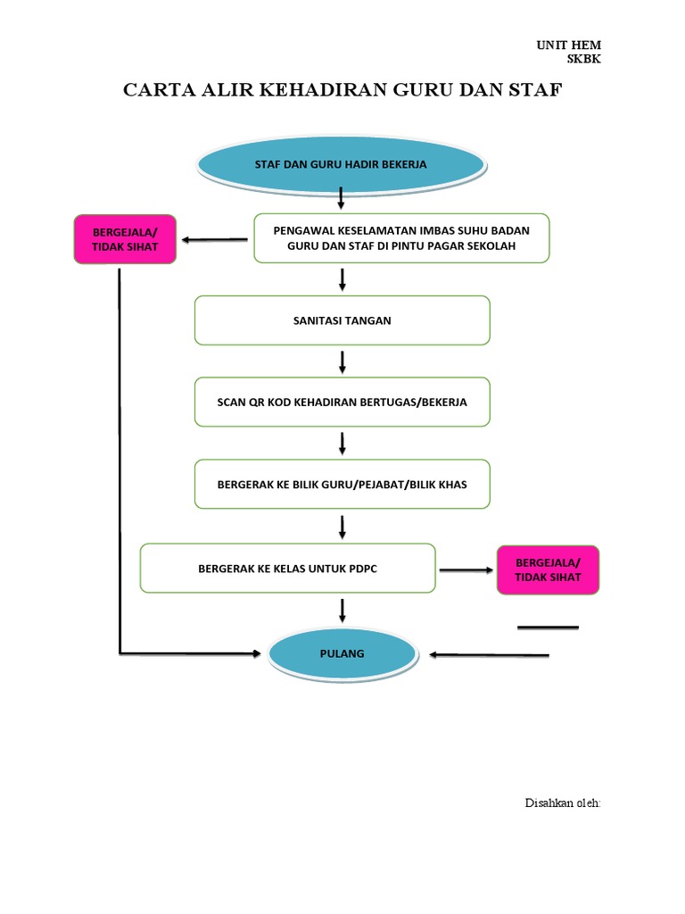 Carta Alir Kehadiran Guru Dan Staf (Baru) | PDF
