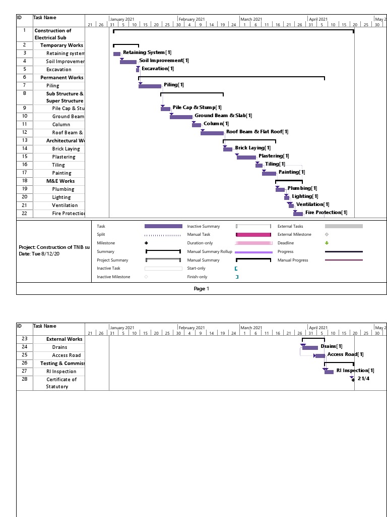 TNB Substation Construction Overview | PDF | Components | Building ...