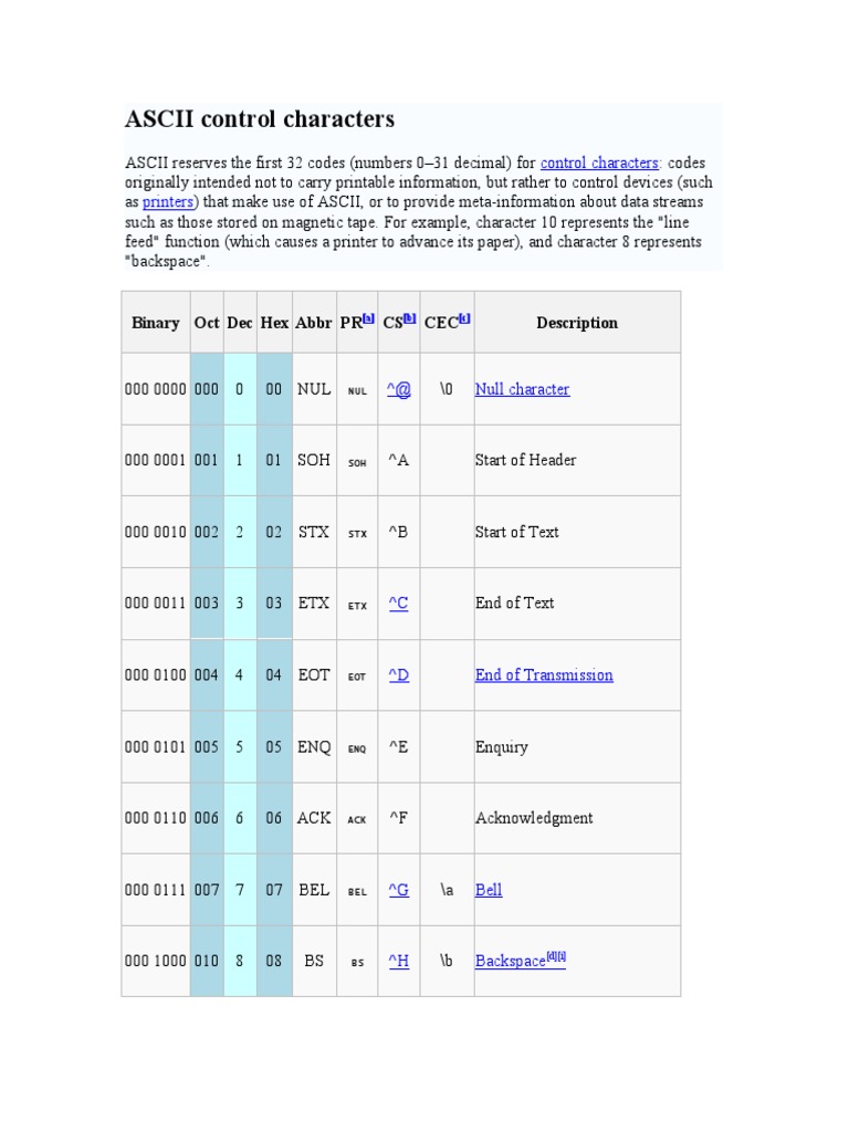 ASCII Control Characters | PDF | Ascii | Human–Computer Interaction
