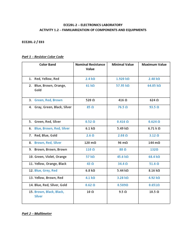 Ece20L-2 - Electronics Laboratory Activity 1.2 - Familiarization of Components and Equipments ...