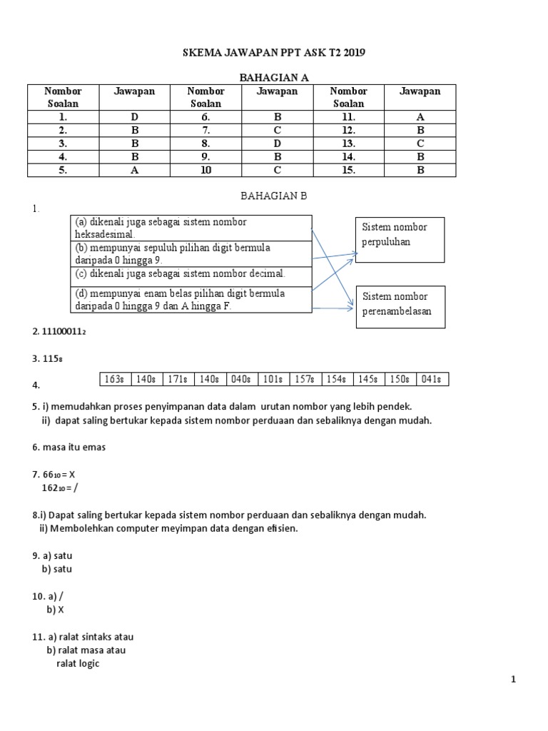 Skema PPT ASK TINGKATAN 2 2019 A B C | PDF