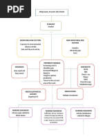 Peptic Ulcer Disease (Pud) Concept Map PUD | PDF | Medical Specialties ...