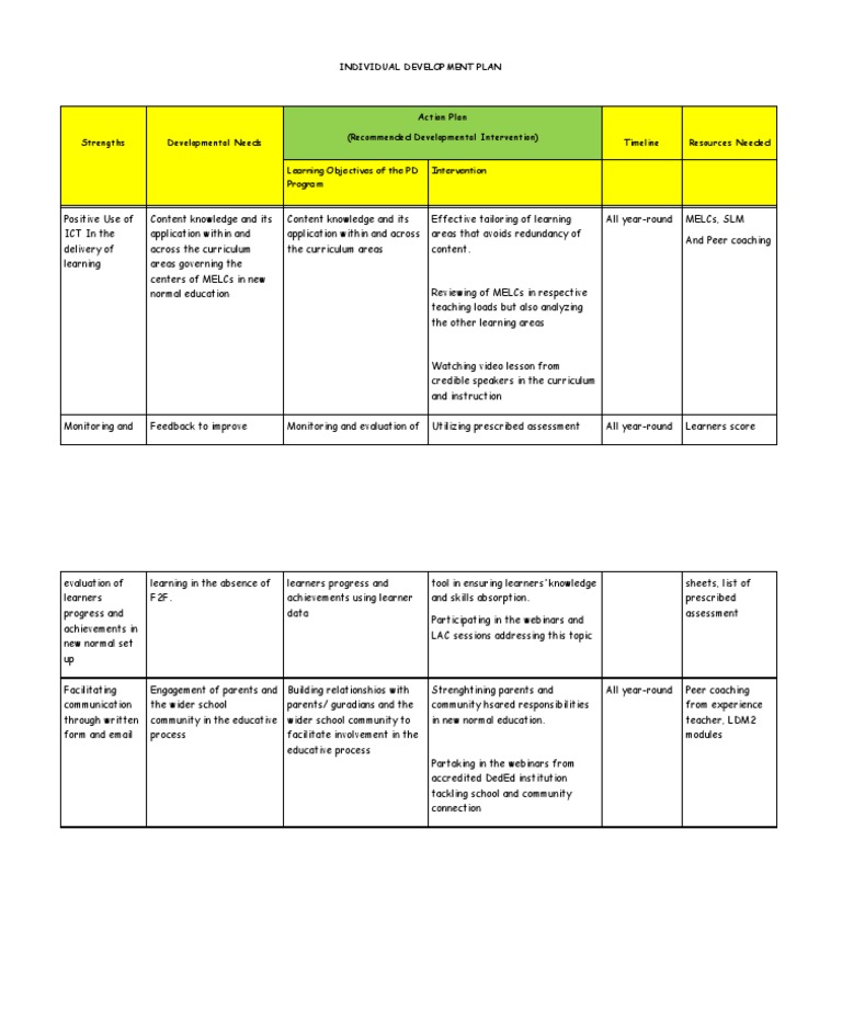 Individual Development Plan: Learning Objectives of The PD Program ...