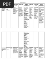 Drug Study - D5NSS | PDF | Wellness