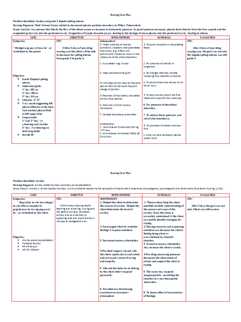 NCP - 2nd Sem | PDF | Respiratory Tract | Edema