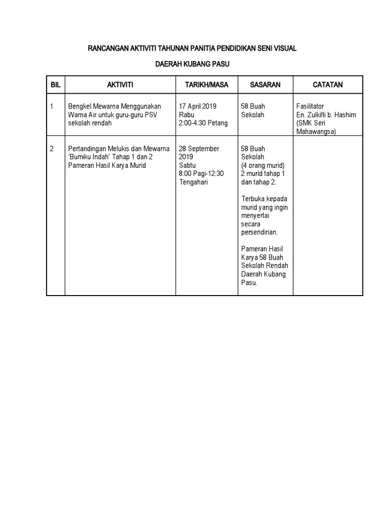 Rancangan Aktiviti Tahunan Panitia Pendidikan Seni Visual | PDF