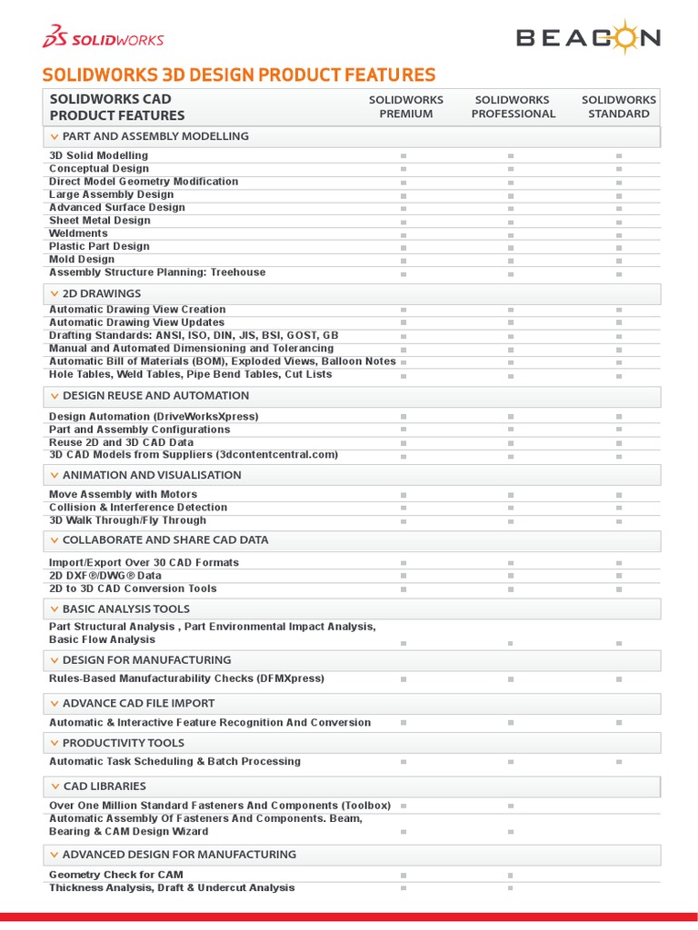 Solidworks Product Matrix 2018 | PDF | Computer Aided Design | 3 D ...