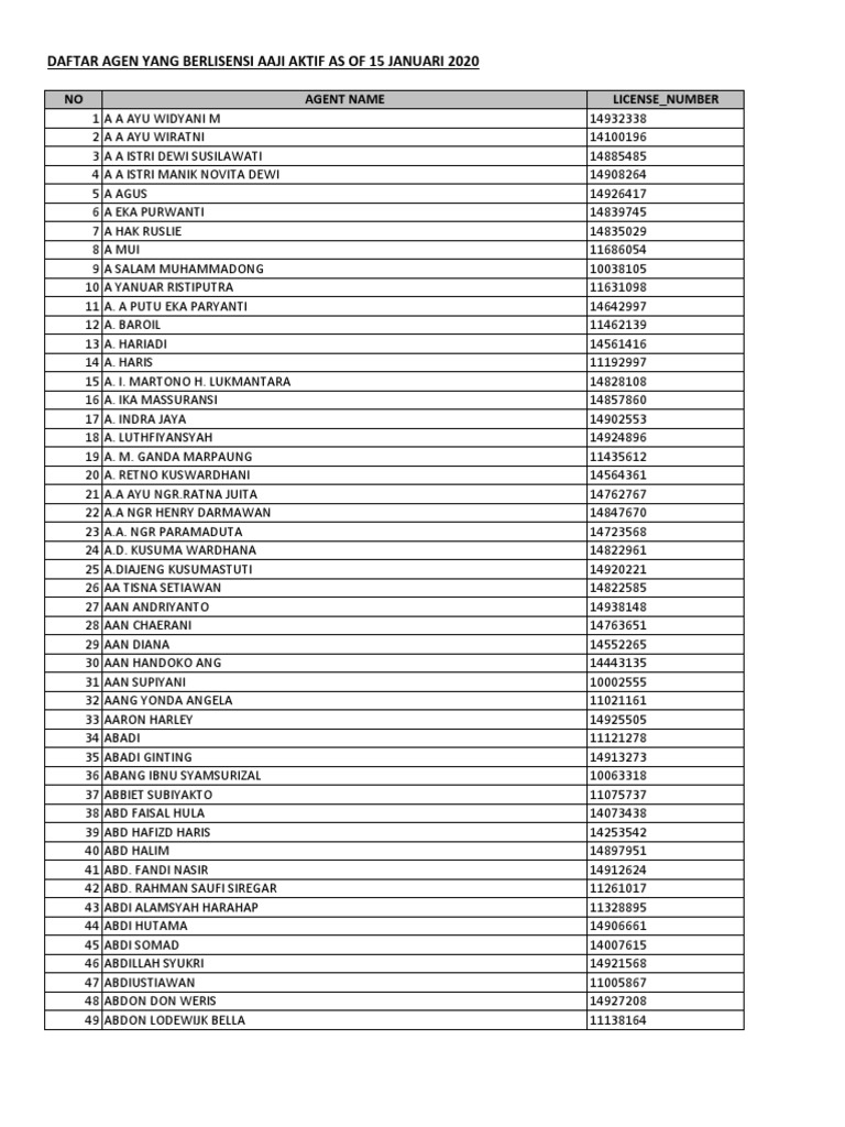 List of Licensed Insurance Agents as of January 15th 2020 | PDF | Hindu ...