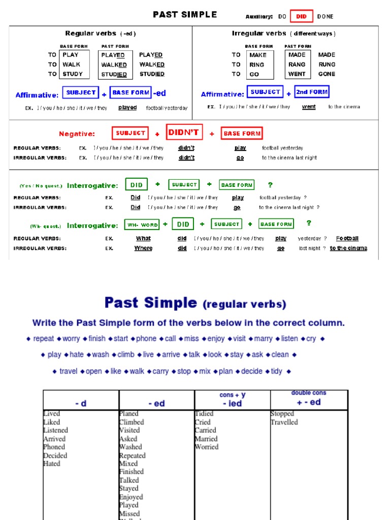 Regular and Irregular Verbs Worksheet | PDF