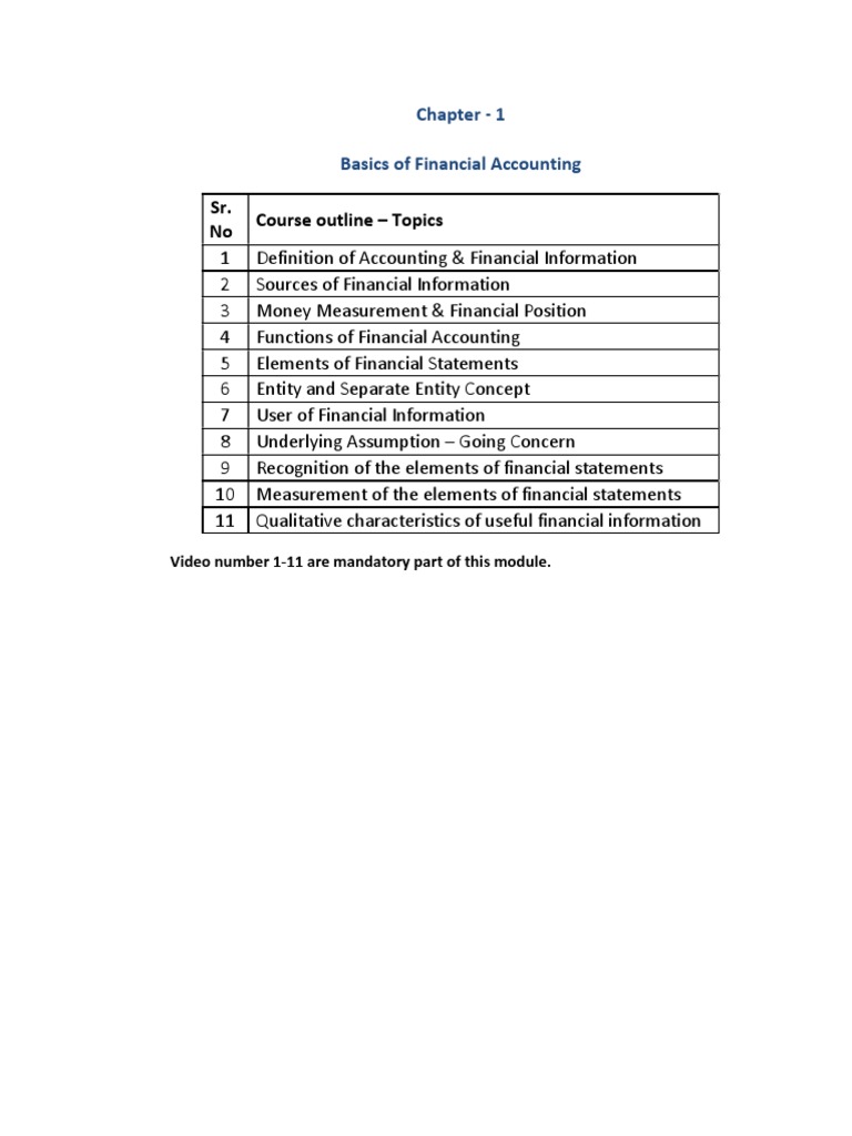 Intro to Financial Accounting | PDF | Equity (Finance) | Going Concern