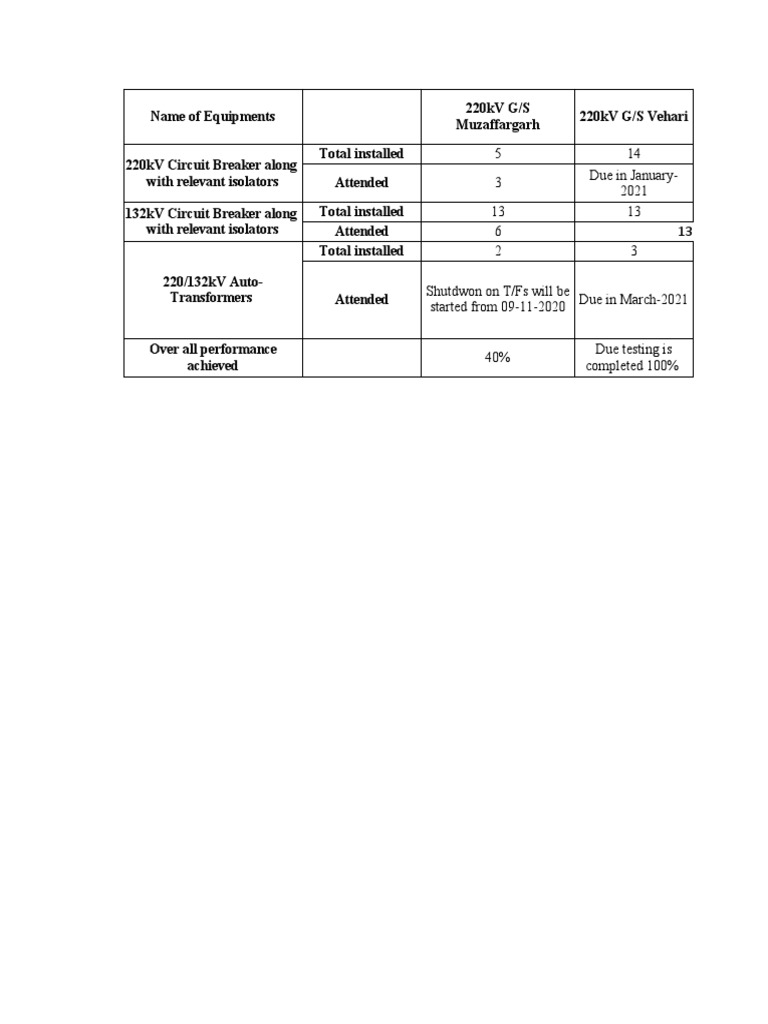 progress-achieved-pdf