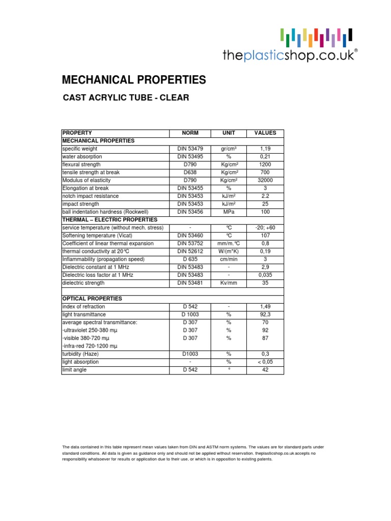 Cast Acrylic Tube Mechanical Properties | PDF | Poly(Methyl ...
