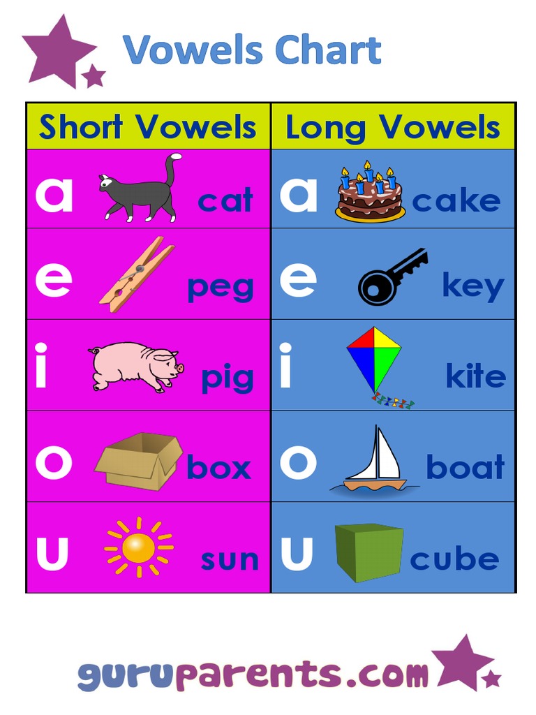 Short Vowels Long Vowels Cat Cake Peg Key Pig Kite Box Boat Sun Cube | PDF
