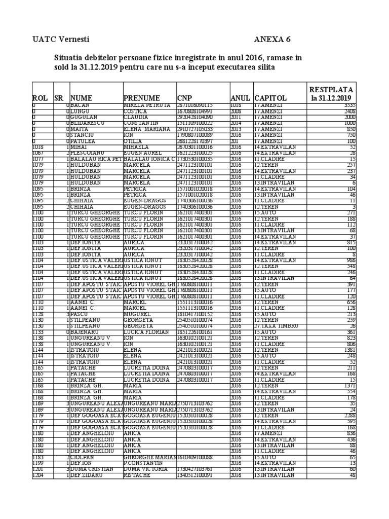 Anexa 6 | PDF | Romania