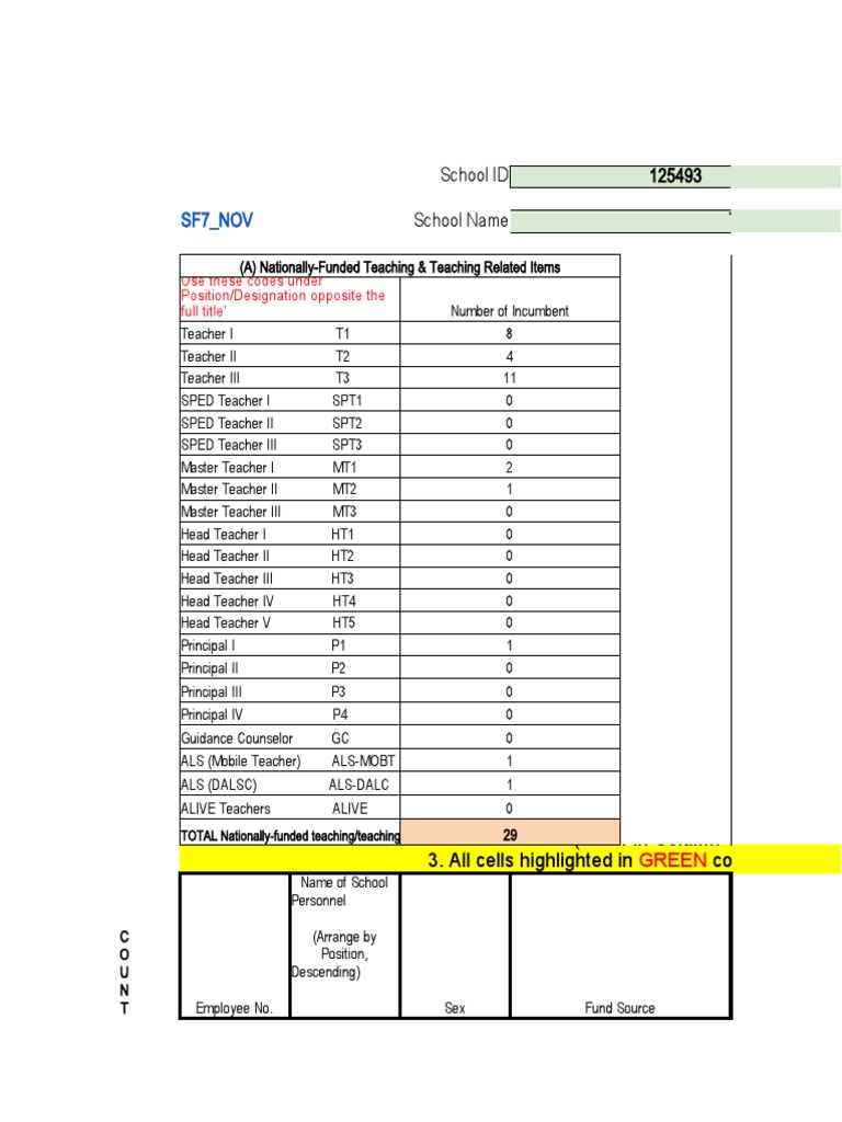 School Form 7 (SF7) School Personnel Assignment List and Basic Profile ...