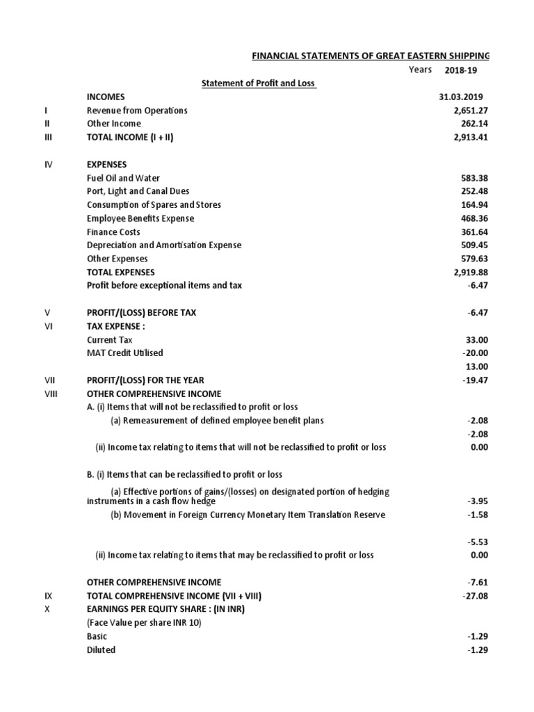 Financial Statements of Great Eastern Shipping: Years | PDF | Equity ...