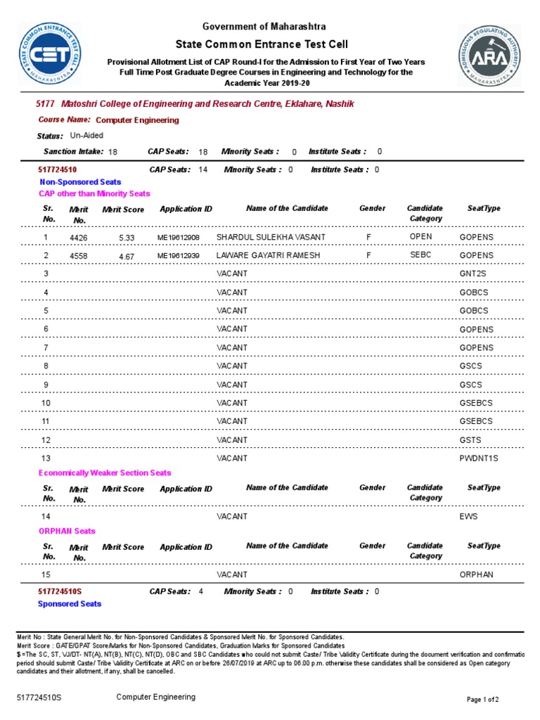 Capr-I 5177 PDF | PDF | University And College Admission | Postgraduate ...
