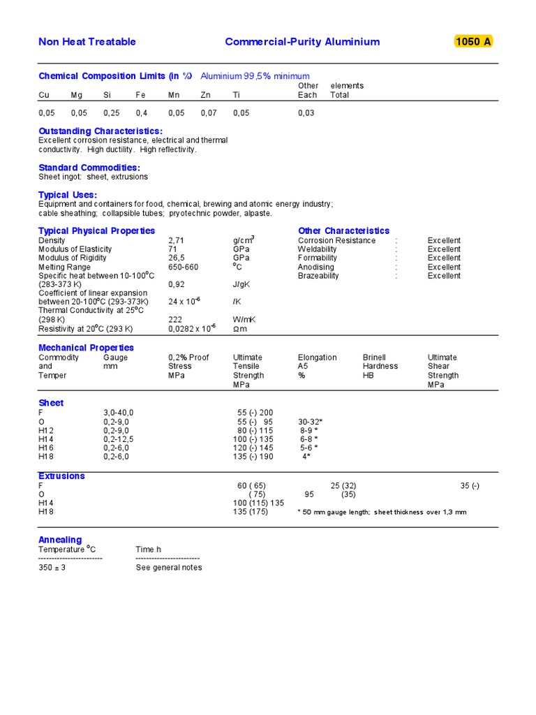 Non Heat Treatable Commercial-Purity Aluminium 1050 A: Chemical ...