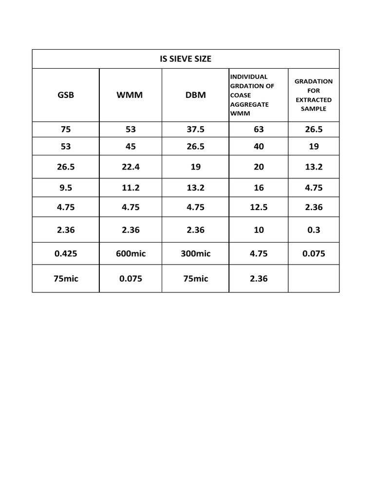 Sieve Size Excel 1 PDF | PDF