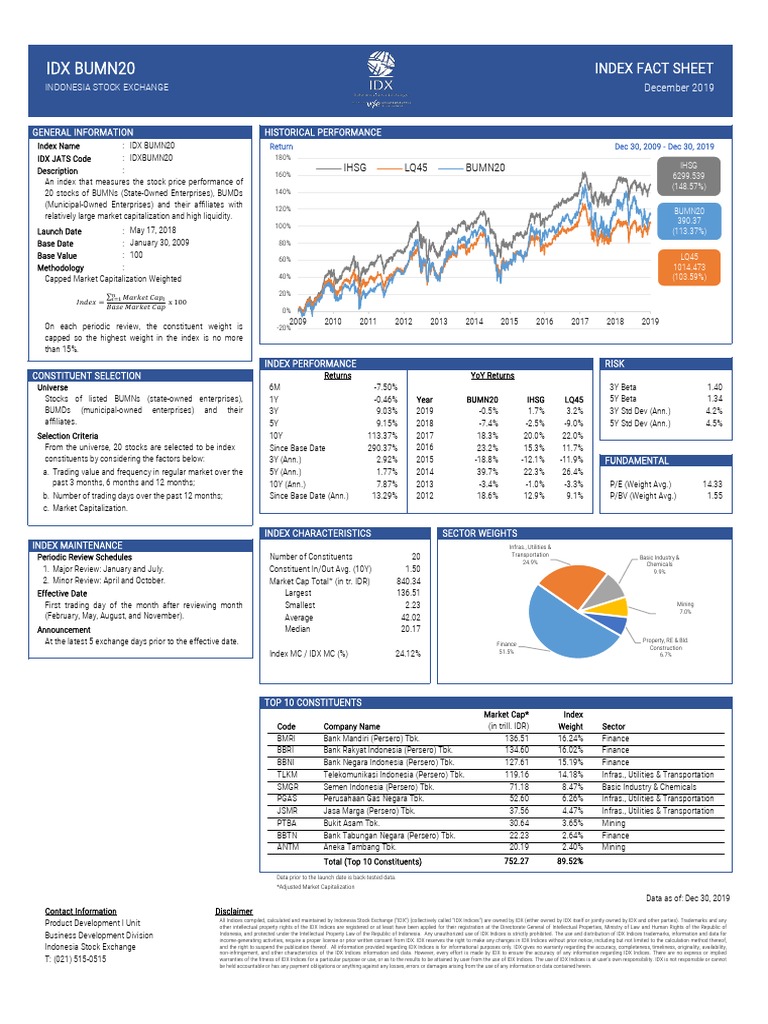 Fact-Sheet 20191230 08 Idxbumn20 PDF | PDF | Stock Market Index ...