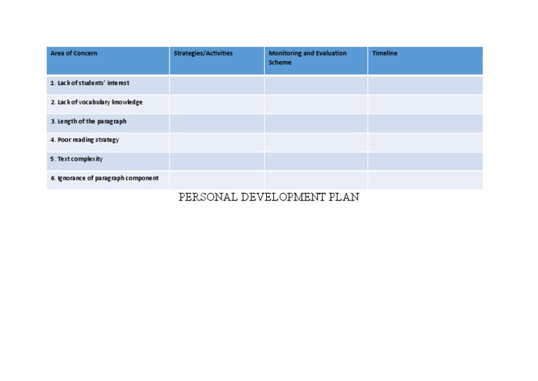 Personal Development Plan | PDF