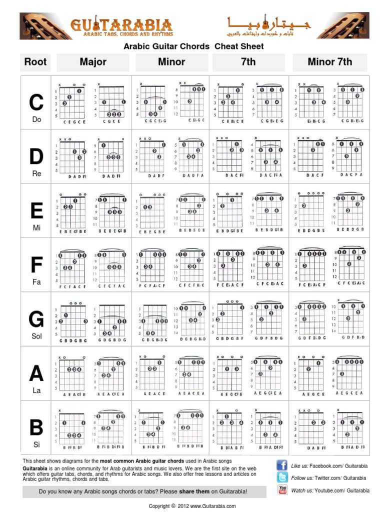 Arabic Guitar Chords Cheat Sheet | PDF