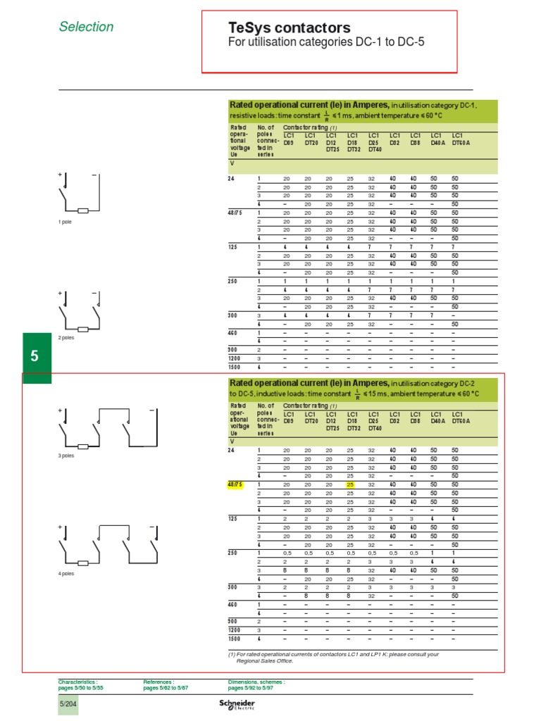 Specifications and Ratings for TeSys Contactors for Utilization ...