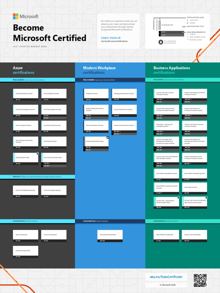 Become Microsoft Certified: Azure Business Applications Modern ...