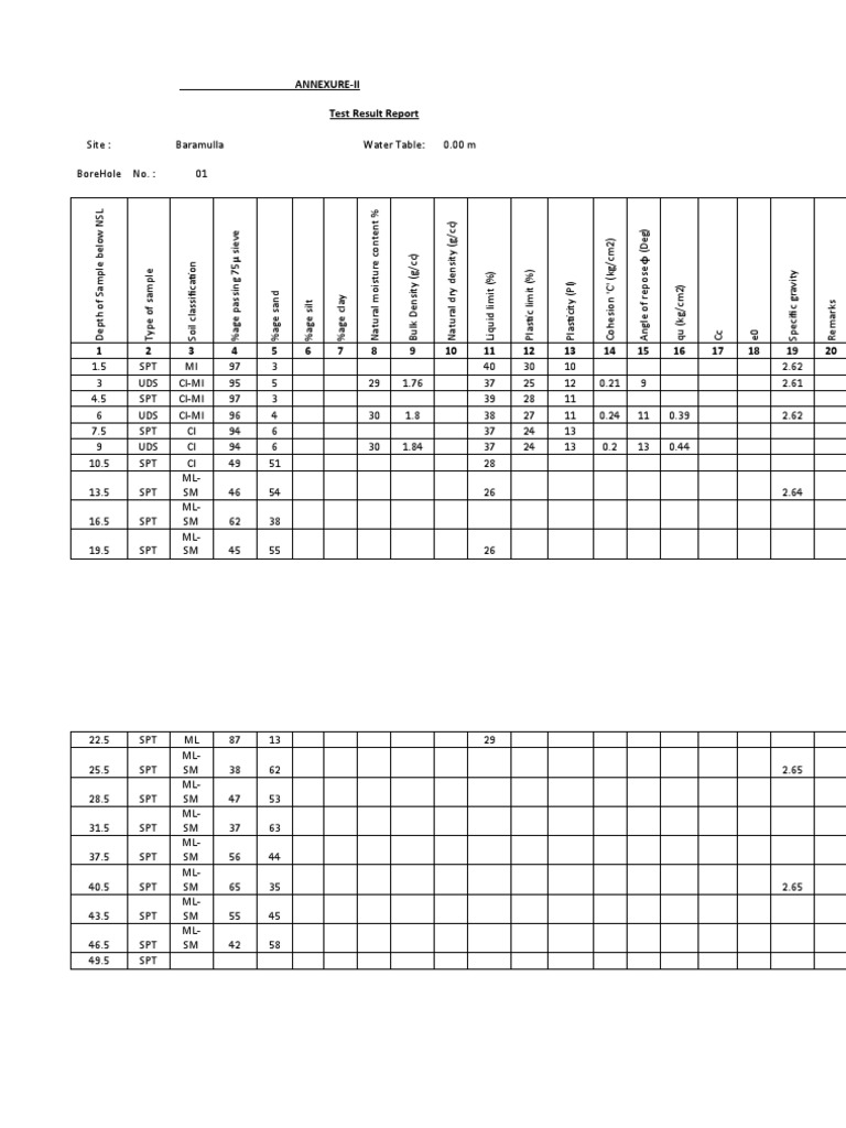 Test Result Report | PDF