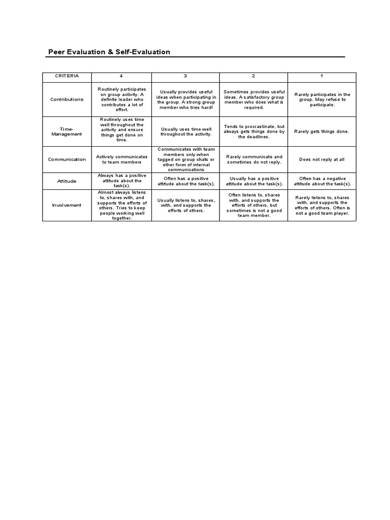 Peer and Self-Evaluation Criteria | PDF | Career & Growth