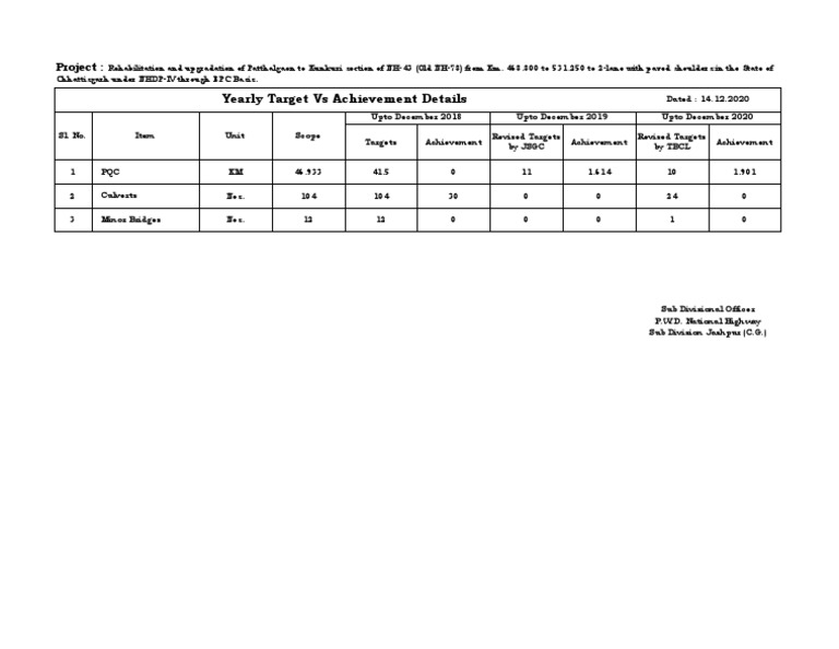 Yearly Target Vs Achievement Details: Project | PDF