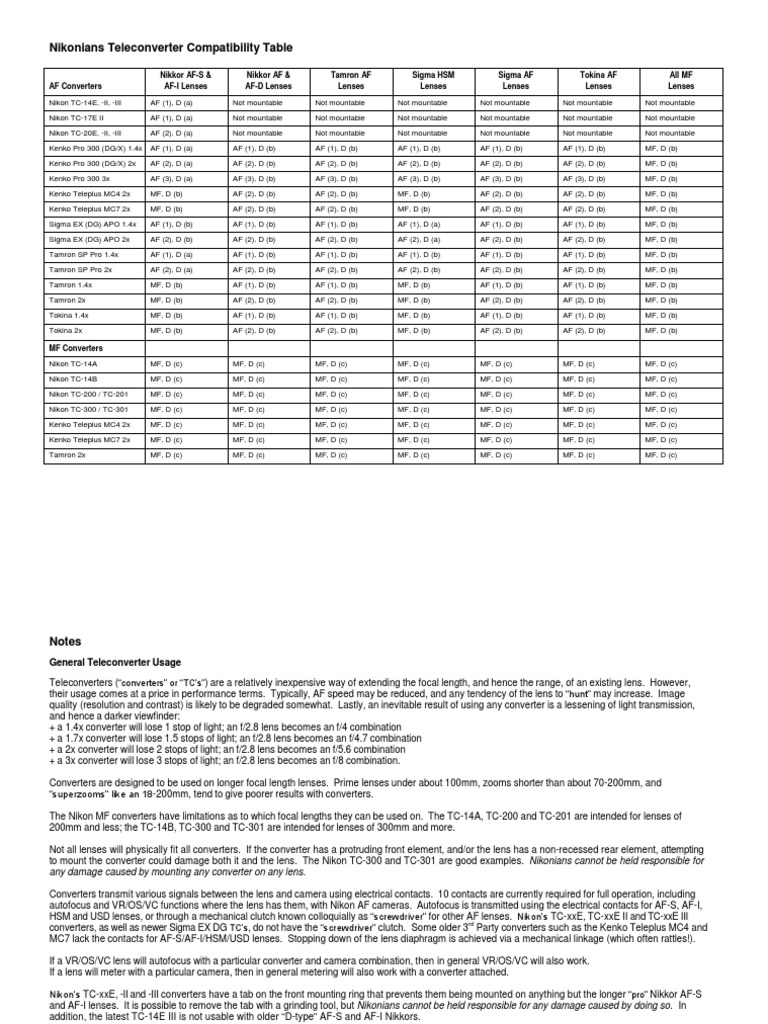 Nikonians Teleconverter Compatibility Table | PDF | Camera Lens | Autofocus