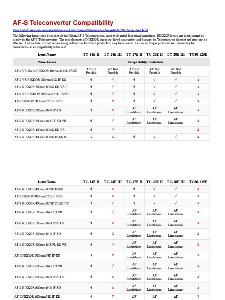 Nikon AF-S Teleconverter Lens Compatibility | PDF | Autofocus | Lenses