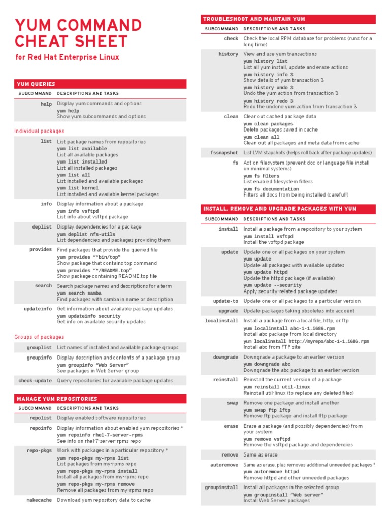 Yum Command Cheat Sheet: For Red Hat Enterprise Linux | PDF