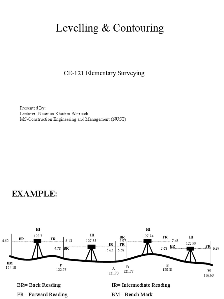 Module 6 - Levelling and Contouring | PDF | Contour Line | Surveying