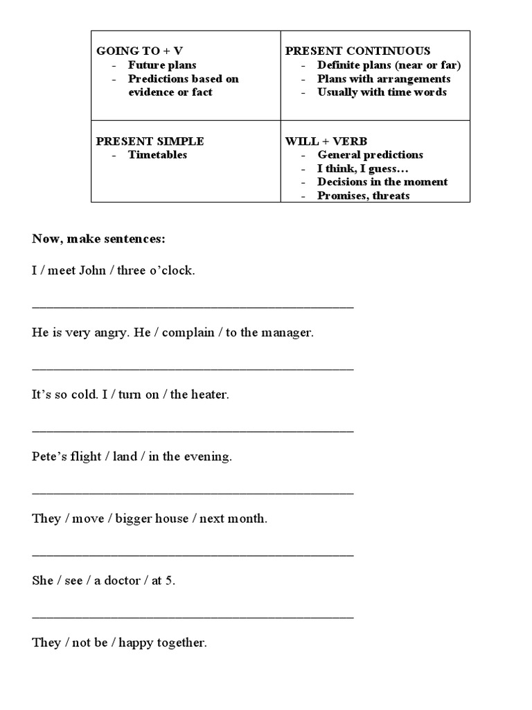 Future Practice | PDF