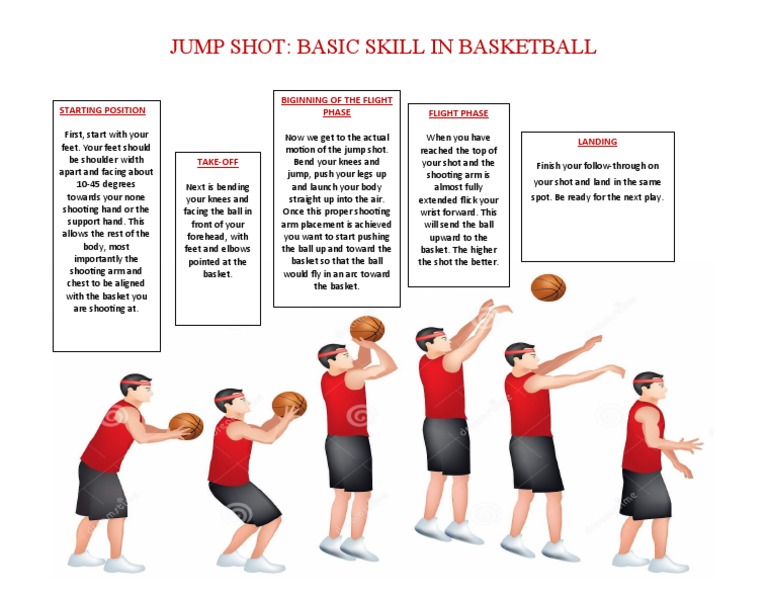 Jump Shot: Basic Skill in Basketball: Biginning of The Flight Phase ...