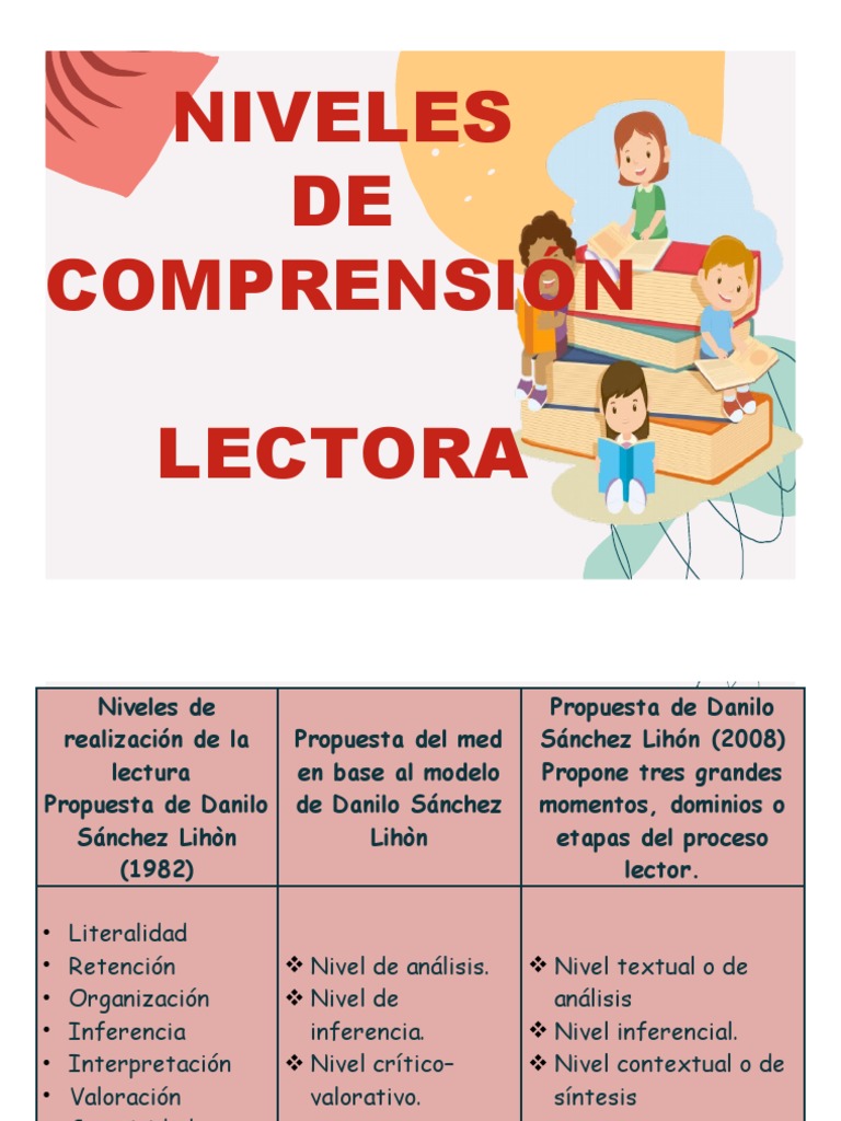 Niveles de Comprensión Lectora | PDF
