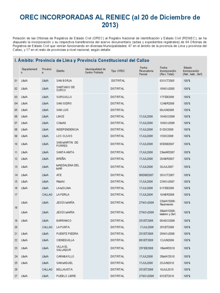 Orec Incorporadas Al Reniec | PDF | Lima | América del Sur