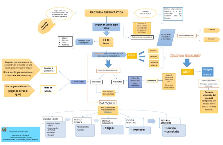 Mapa Presocratico PDF | PDF | Filosofía griega antigua | Metafísica