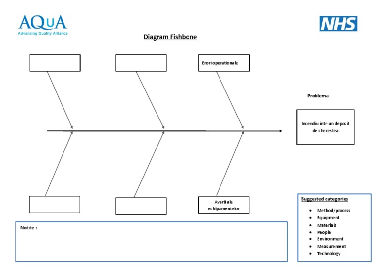 Fishbone Template | PDF