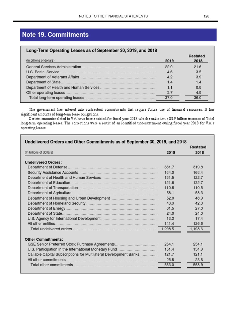Note 19. Commitments: Long-Term Operating Leases As of September 30 ...