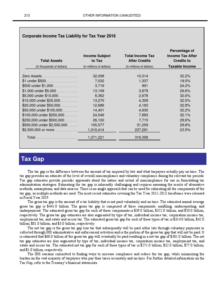 Corporate Income Tax Liability by Asset Size: An Analysis of Taxable ...