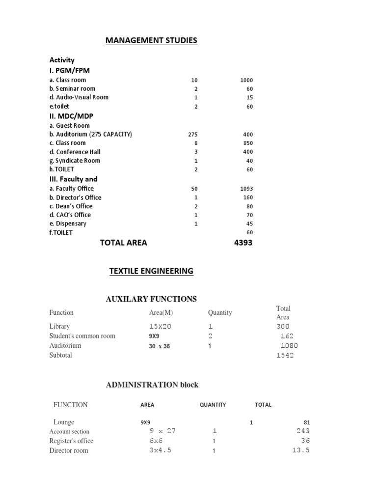 Area Statement PDF | PDF