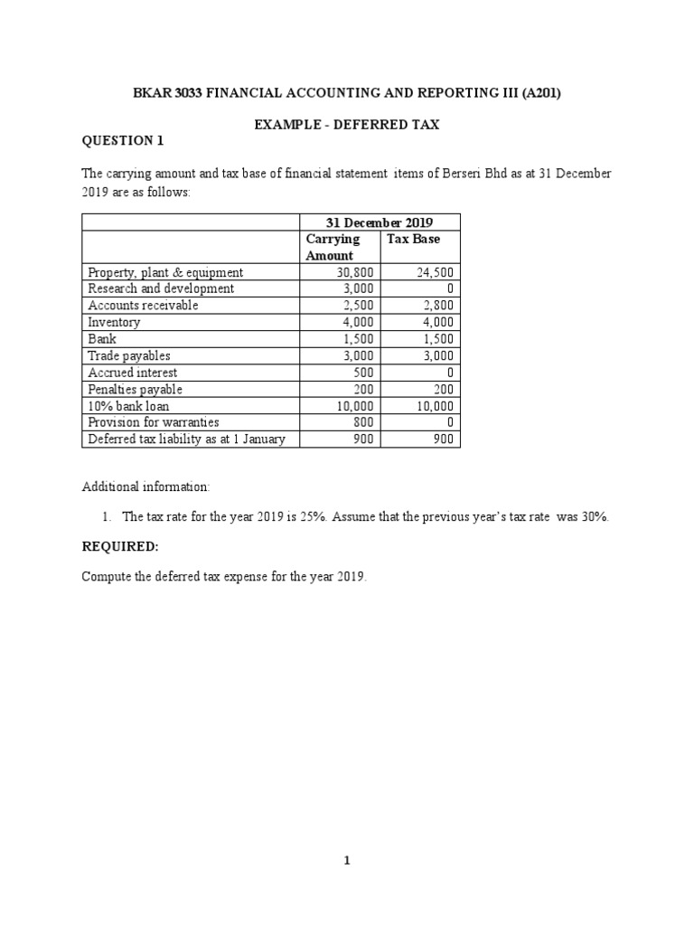 Example Deferred Tax - Question | PDF | Deferred Tax | Tax Expense