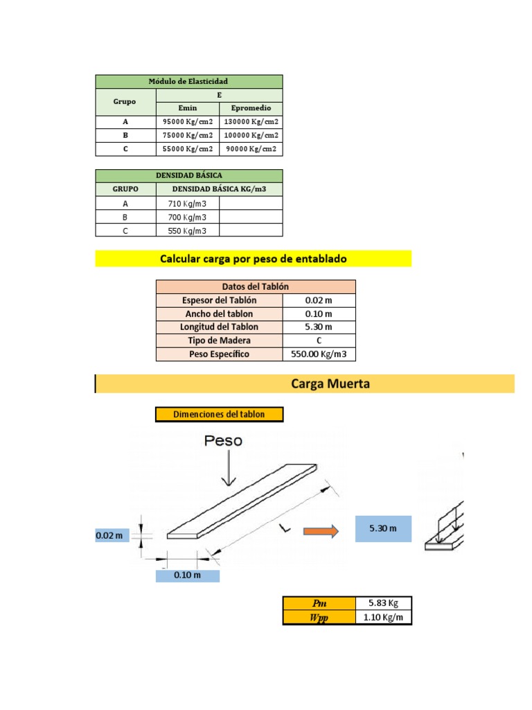 Metrado de Carga de Madera Vigas, Columnas, Viguetas y Tablones | PDF | Carpintería | Carpintería