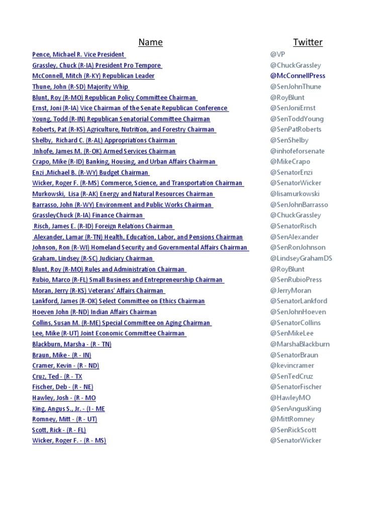 US Senator List R1 | Download Free PDF | Republican Party (United ...